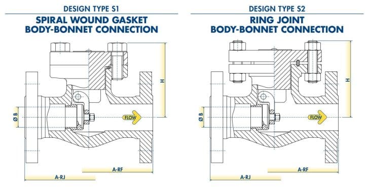 Buy Bonney Forge - Forged Steel Check Valves - API 602 - Contromatic